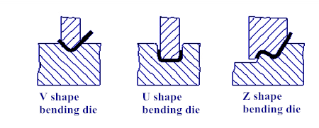 3 Things the Press Brake Machine Operator Need to Know - BLMA machinery