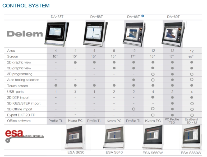 CNC Press Brake Controller - BLMA machinery