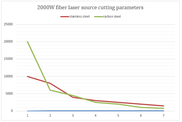 Analysis of Cutting Thickness and Speed of Different Power Fiber ...