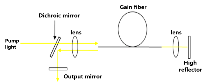 What is a Fiber Laser | Chinese Fiber Laser - BLMA machinery