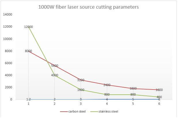 Analysis of Cutting Thickness and Speed of Different Power Fiber ...