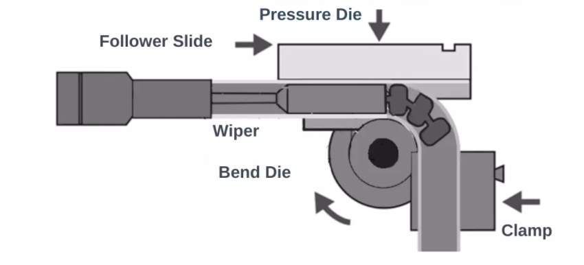 25mm Tube Bender, Tube Bending Machines Companies - BLMA machinery